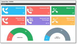 6 Best VoIP Software & Providers for 2024