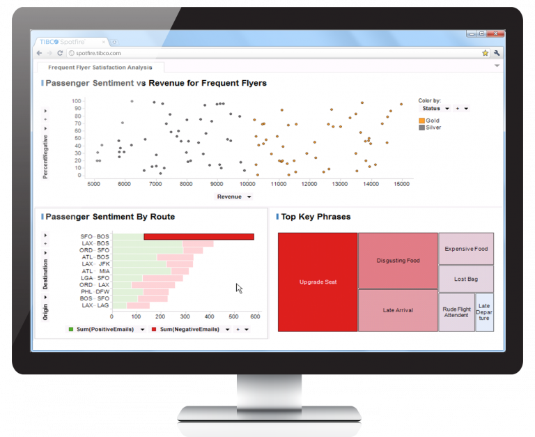 Tableau vs. Spotfire: Business Intelligence for the Non-IT Guru