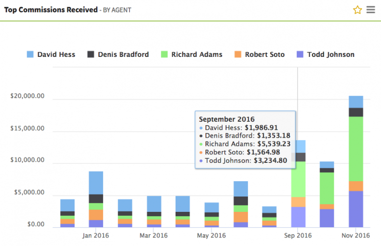 Stop Using Excel to Track Sales Commissions