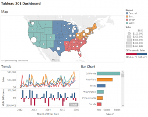 Alteryx vs Tableau: Top BI Tools Working Together