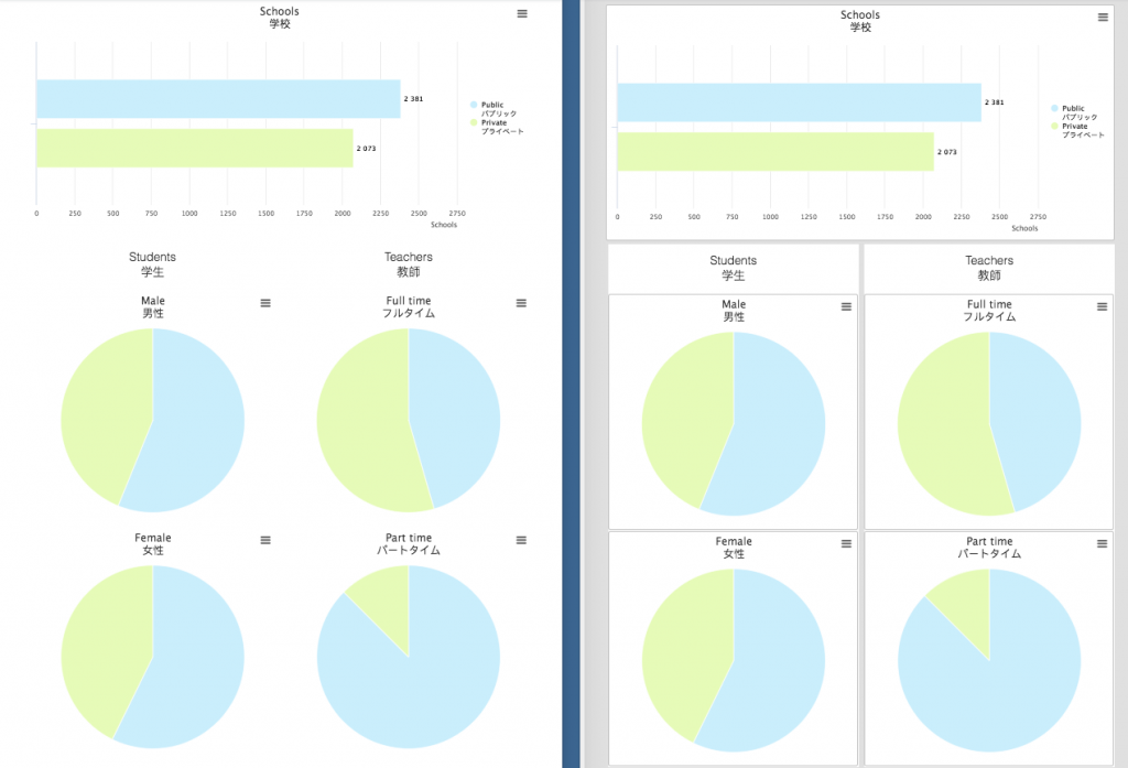 6 Things to Consider Before Putting Charts Into a Dashboard ...