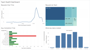 How To Use Tableau For Project Management | TechnologyAdvice