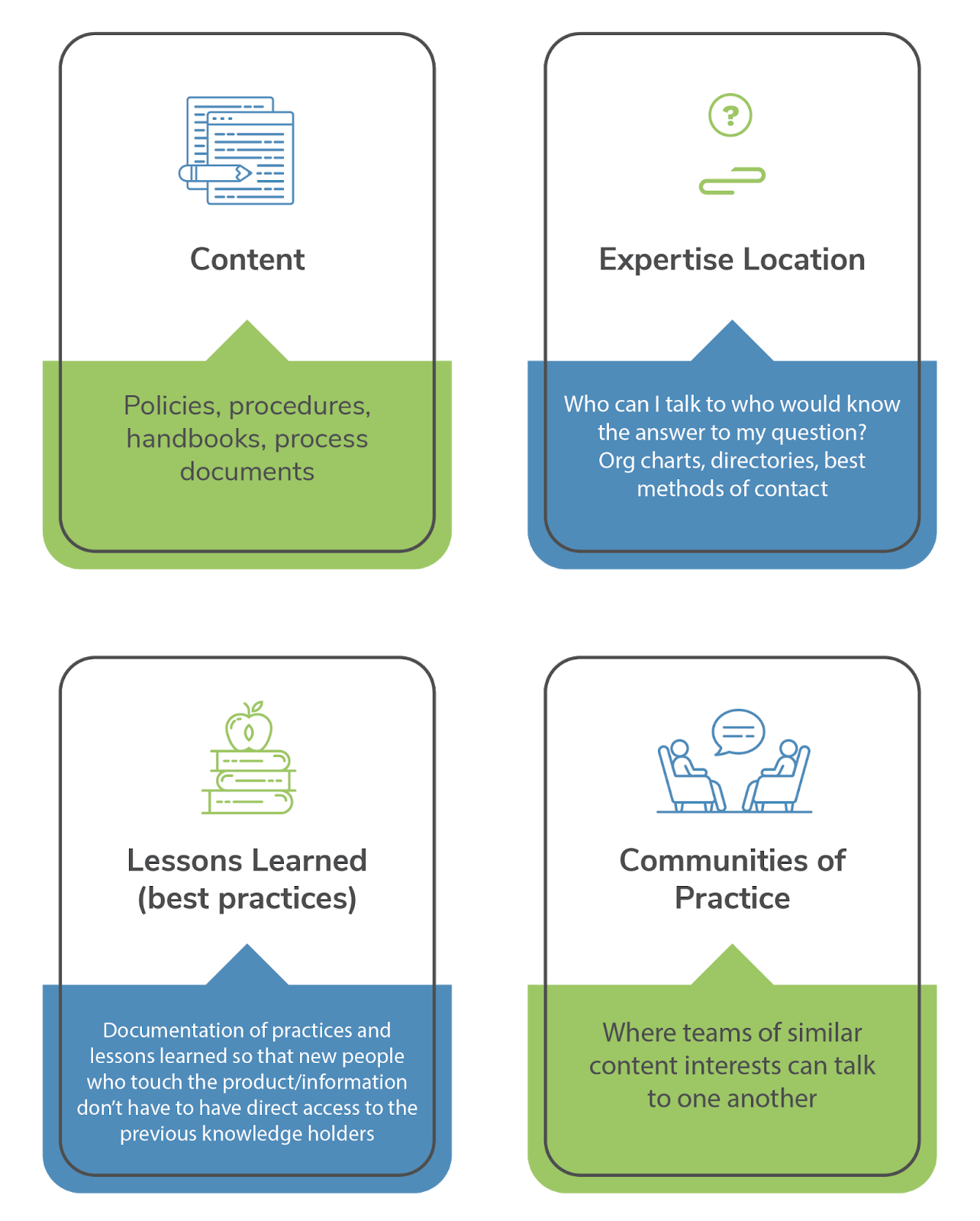 Essential Knowledge Management Tools for Remote Teams | TA