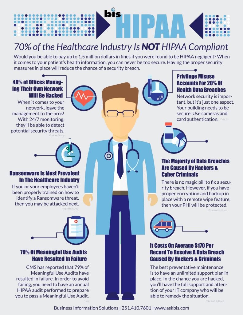 3 Preparations for Healthcare Cybersecurity | TechnologyAdvice