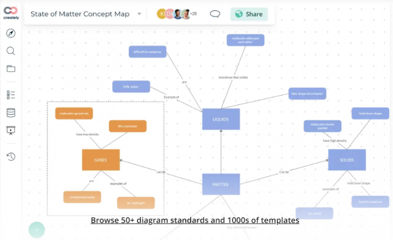 Top 5 Lucidchart Alternatives for 2025