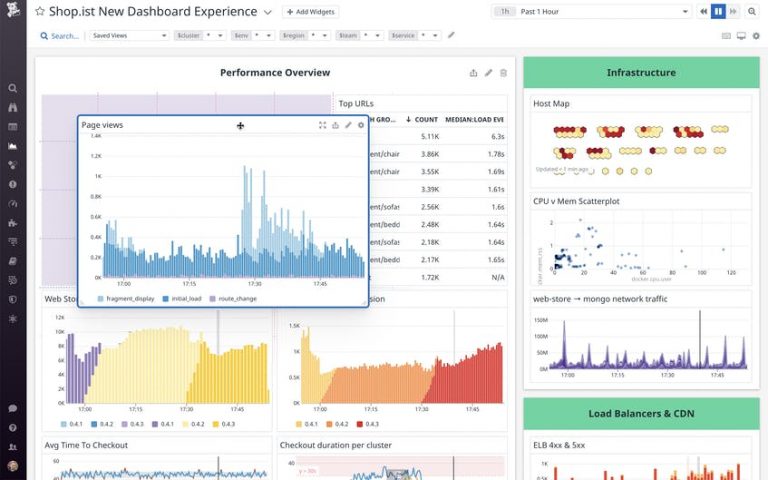 Datadog vs. Splunk: What are the Main Differences?