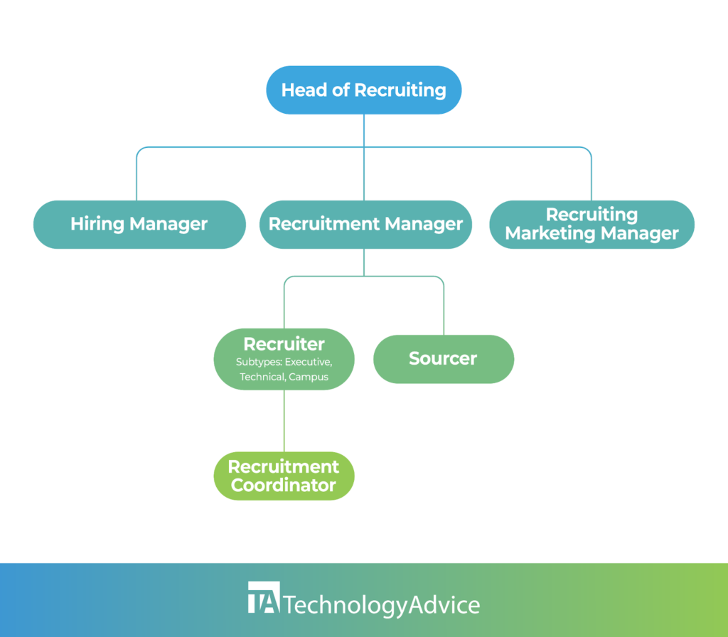 Recruitment Team Roles & Job Descriptions