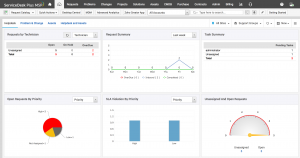 IT Asset Management | TechnologyAdvice