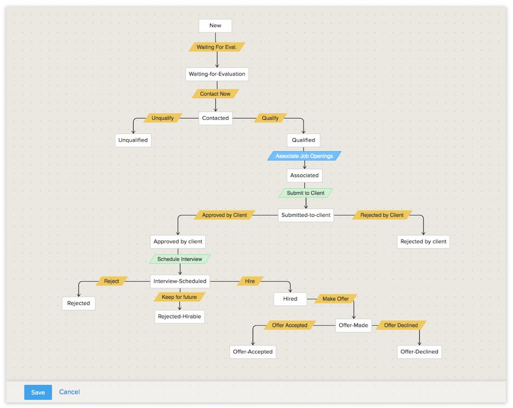 Top 5 Oracle Taleo Competitors for Recruiting Software
