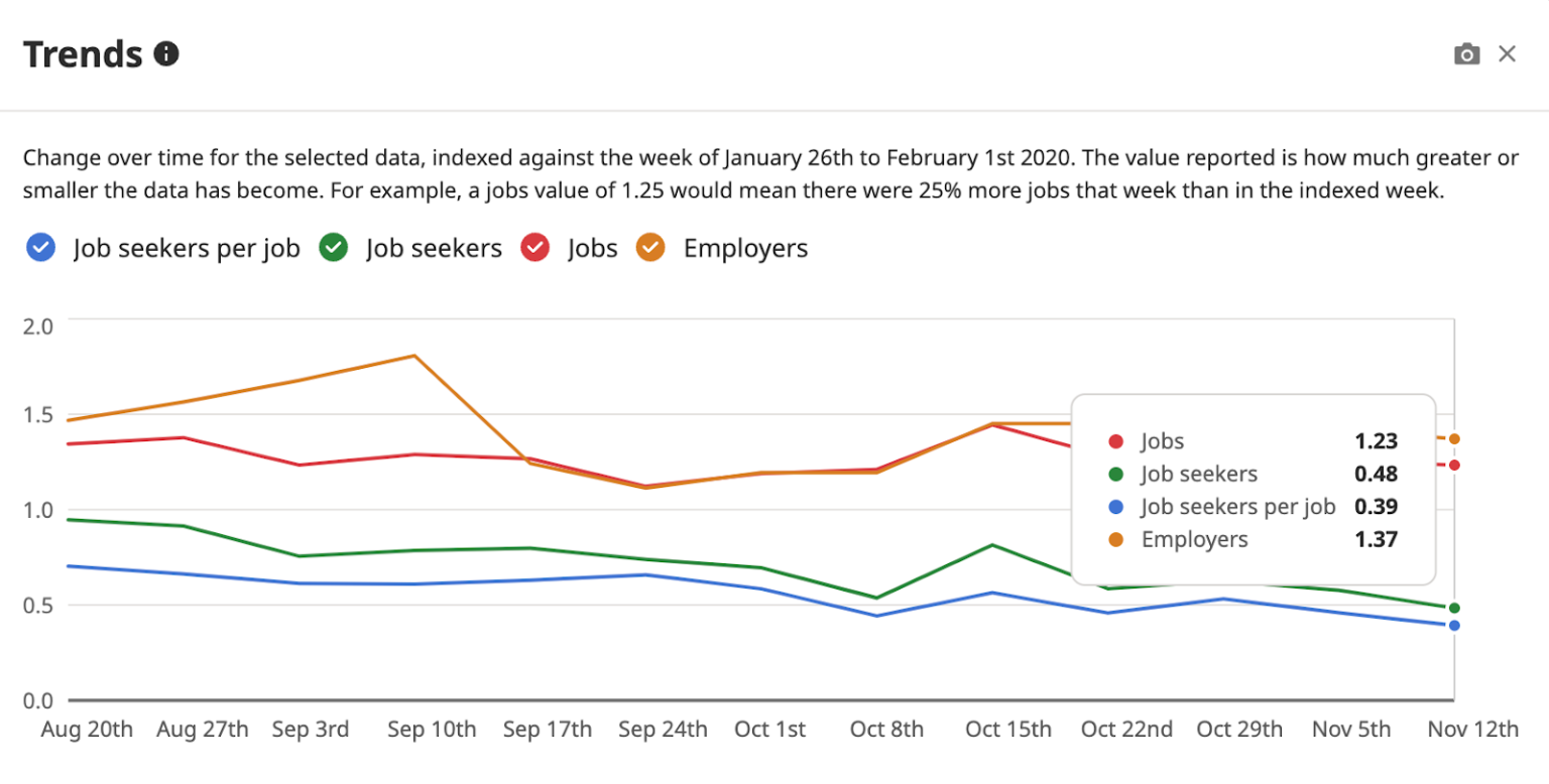 ZipRecruiter vs Indeed: Comparison for Employers
