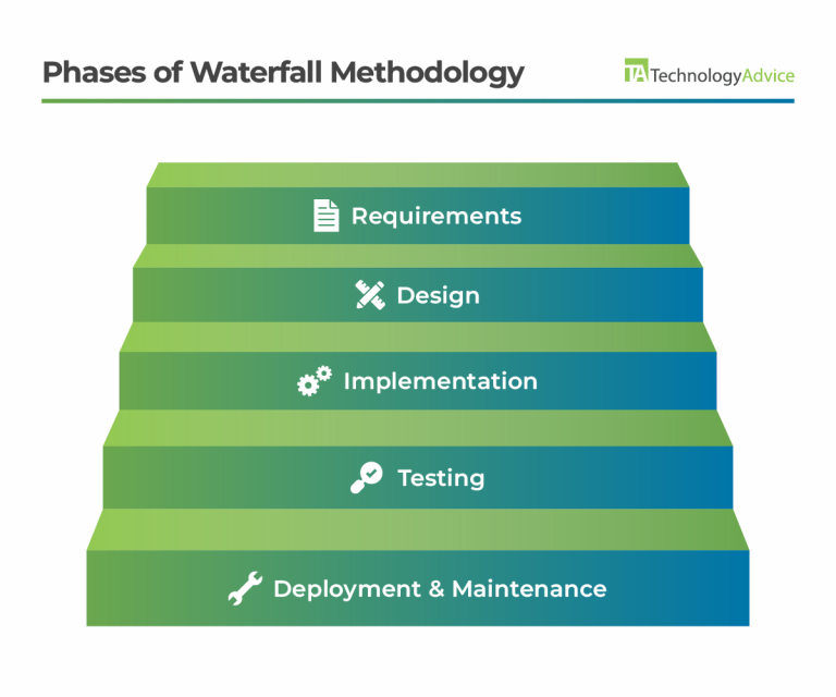 What is Waterfall Project Management?