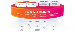 Datadog vs. Splunk: What are the Main Differences?