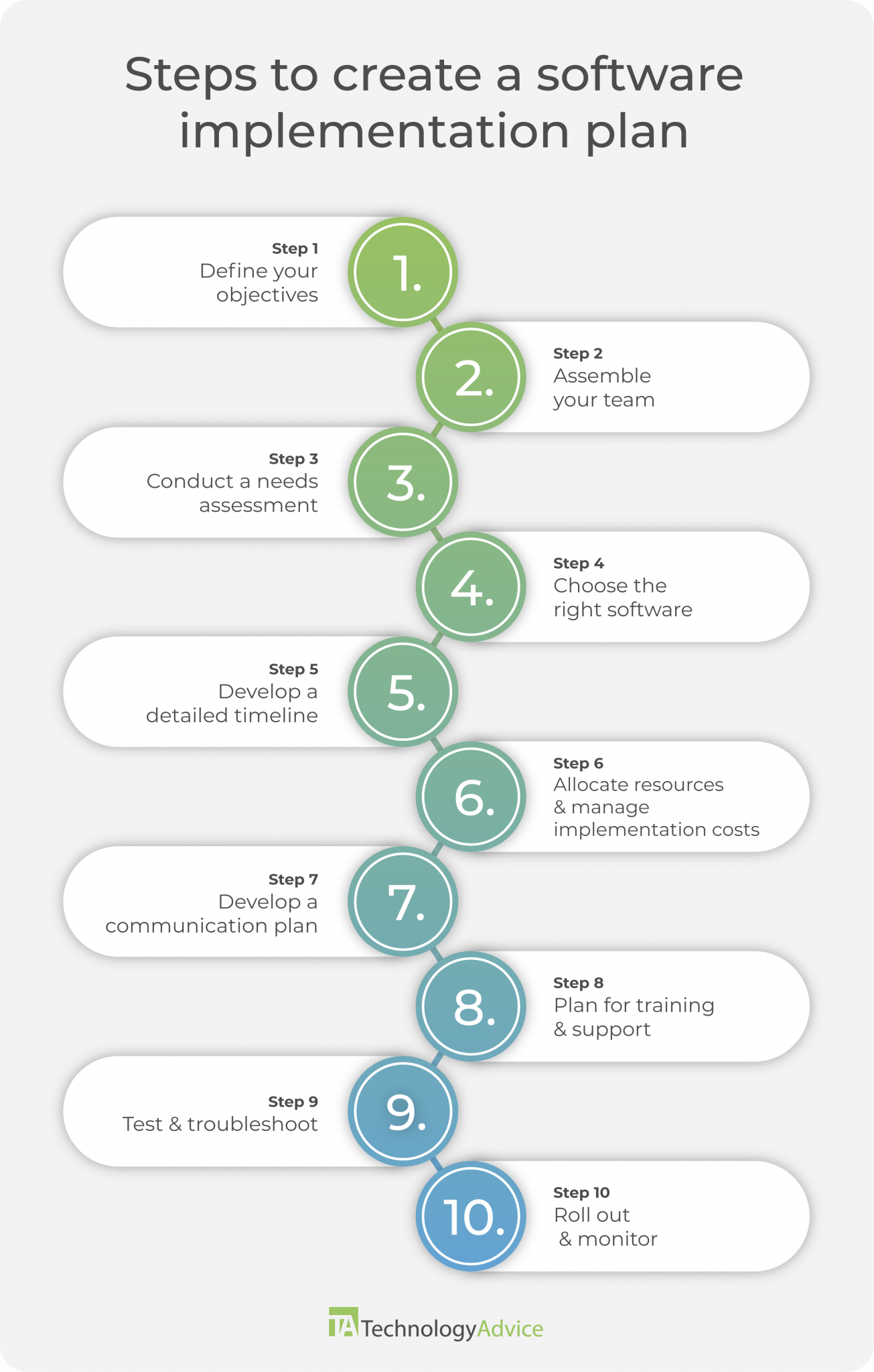 How to Create a Software Implementation Plan | TechnologyAdvice