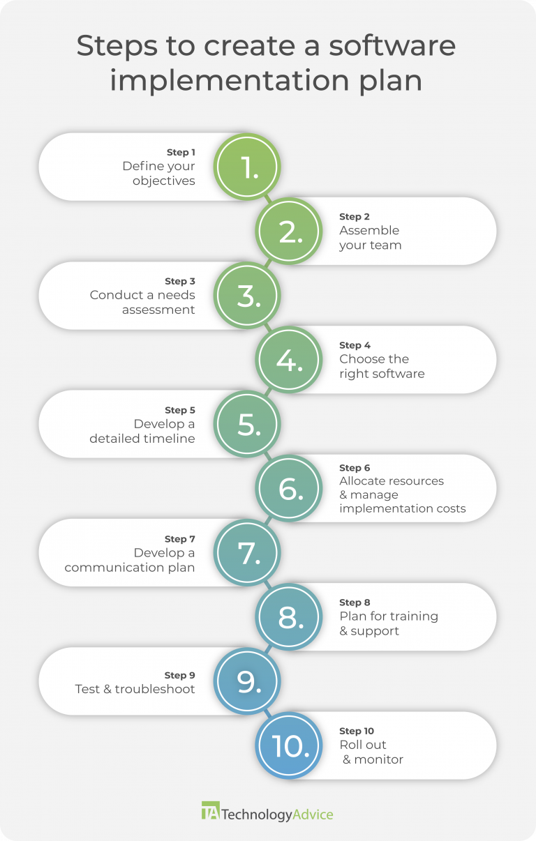 How to Create a Software Implementation Plan | TechnologyAdvice
