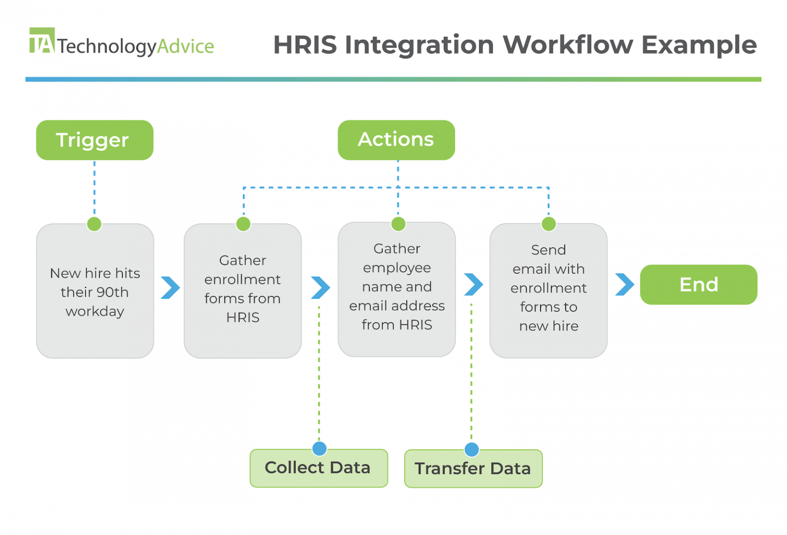 HRIS Integration: Everything You Need to Know