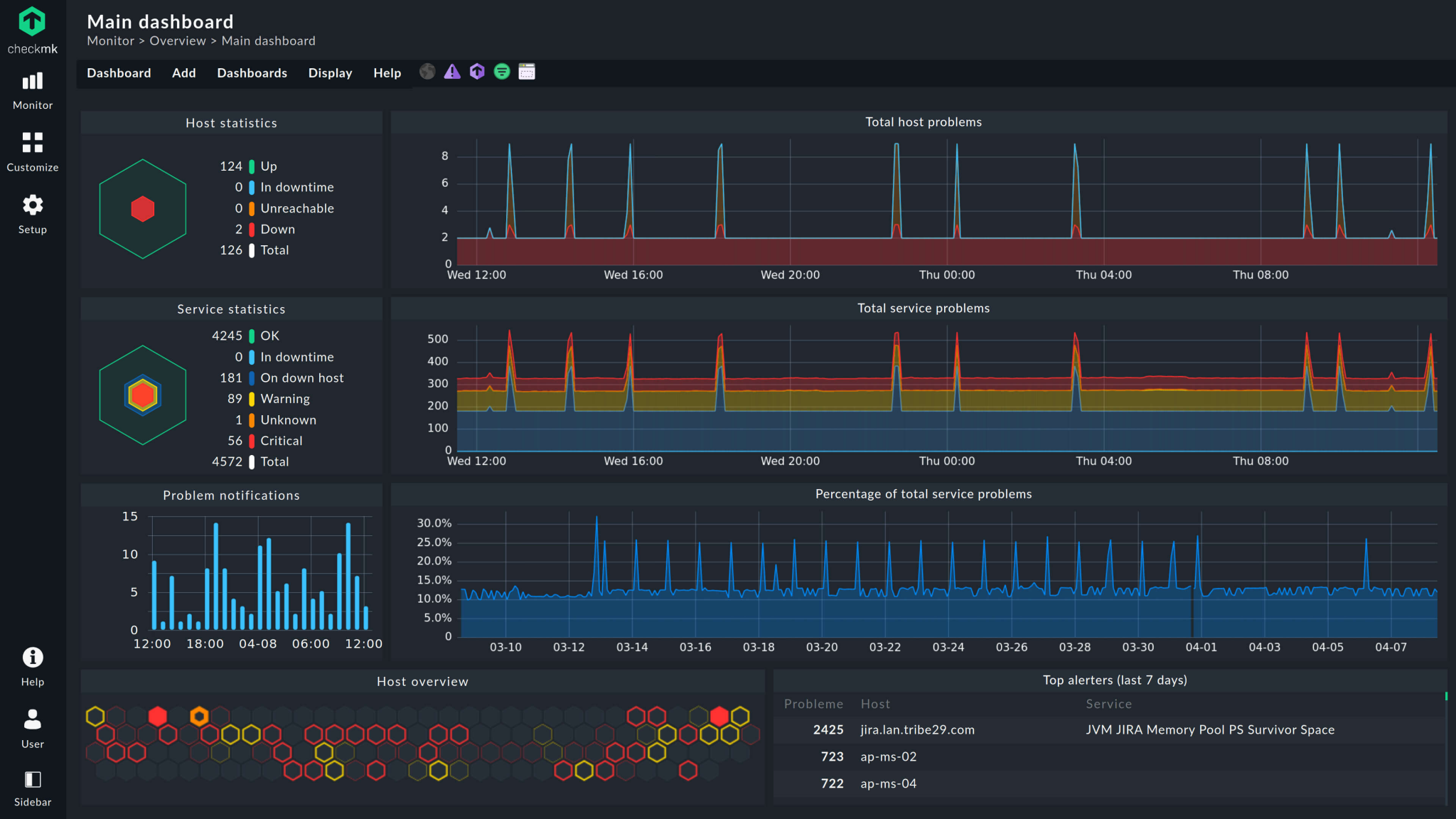 Top Zabbix Alternatives & Competitors