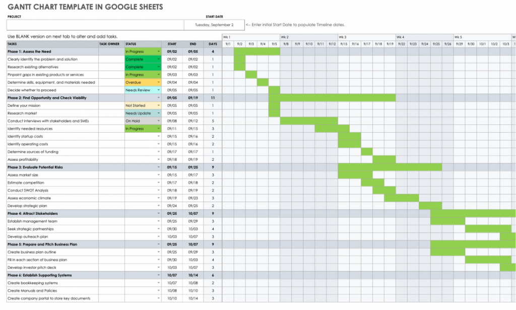 How To Create A Gantt Chart In Excel