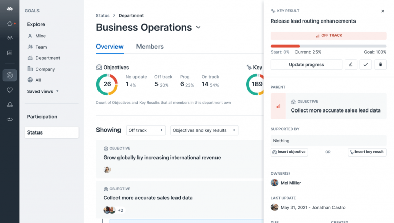 Best Performance Management Software for 2024
