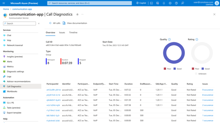 Top Prescriptive Analytics Tools & Software