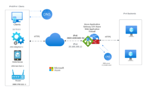 Top Prescriptive Analytics Tools & Software (2024)