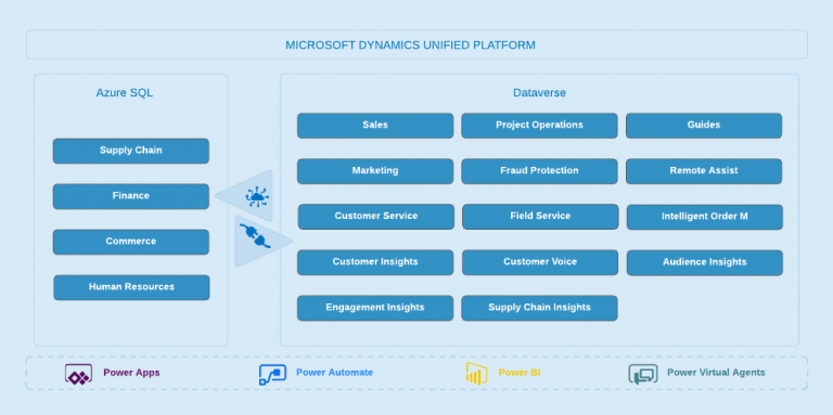 The Future of CRM - Key Trends & Technology for 2025