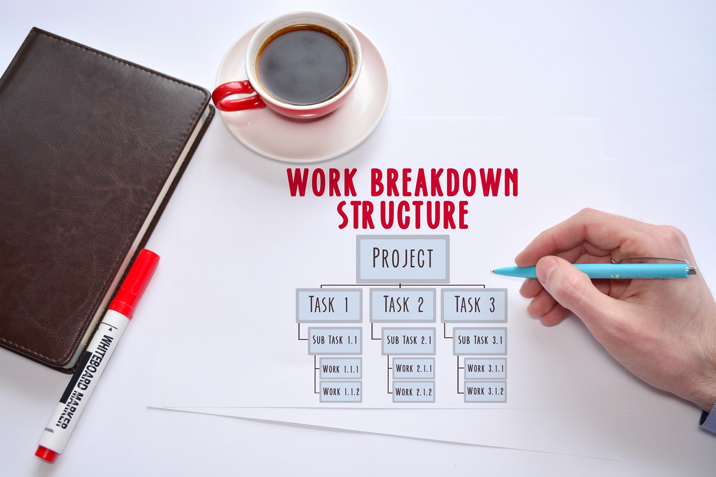 What Is Work Breakdown Structure for Project Management?