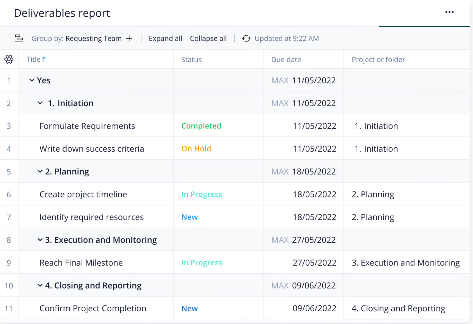 Project Plan Examples: How to Write an Effective Plan