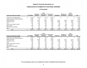 Understanding Nonprofit Financial Statements: Definition & Examples