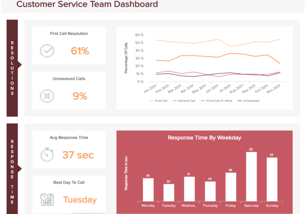 Web Analytics Dashboard: Examples & Tips