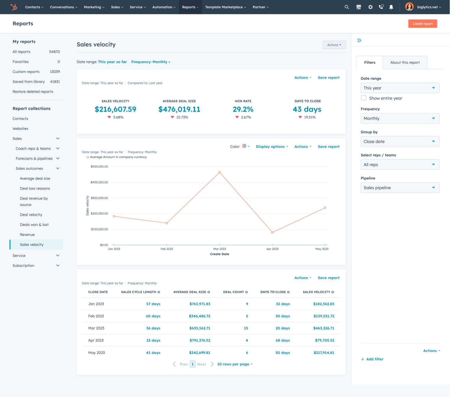Best AI CRM Software for 2026: Top Platforms Ranked