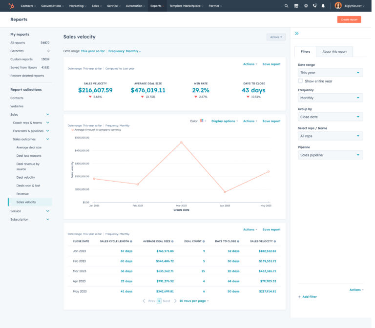 The Best AI CRM for 2025