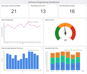 Web Analytics Dashboard: Examples & Tips