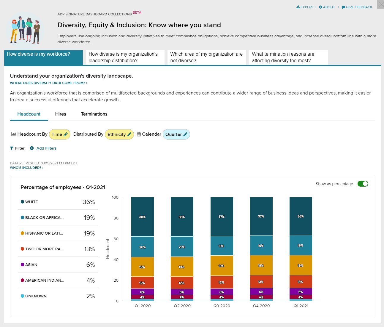 Top HR Dashboards: Examples, Metrics, & Workforce Analytics
