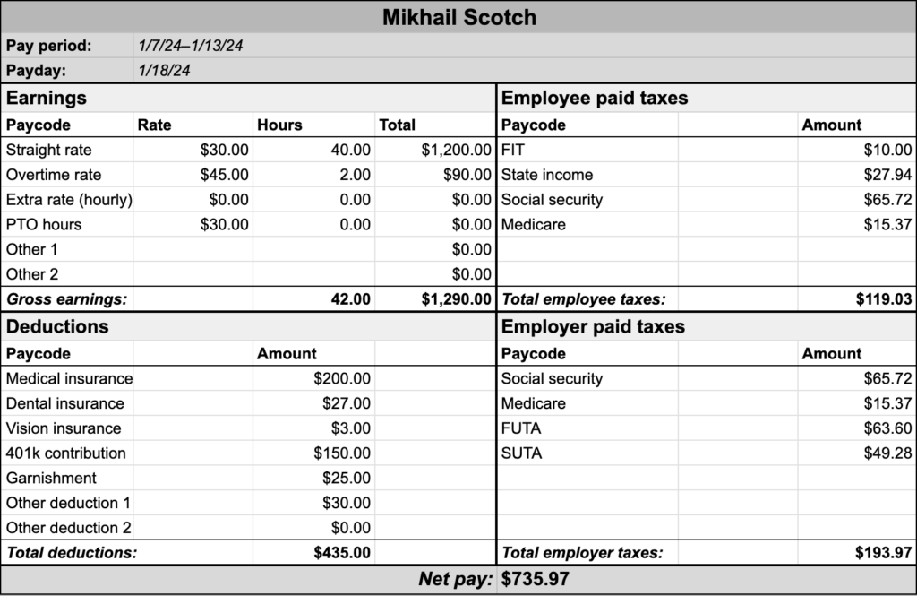 How to Do Payroll Yourself: A Guide for Small Businesses