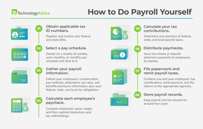 How to Do Payroll Yourself: A Guide for Small Businesses