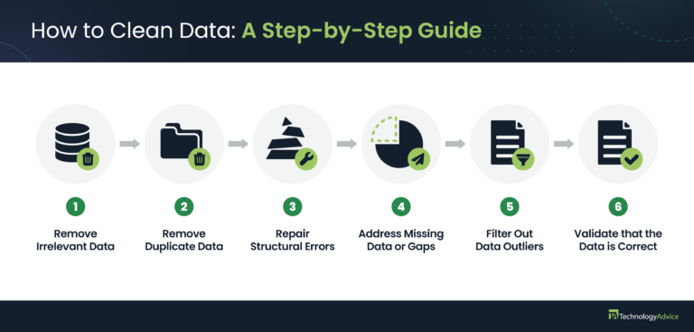 Data Cleaning: Definition, Techniques & Best Practices