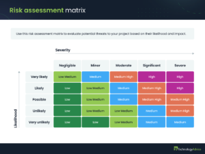 20 Project Risk Management Examples & Fixes to Plan Smarter