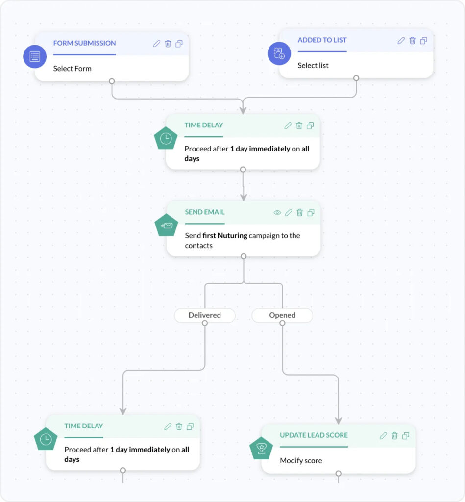 15 Workflow Automation Examples | TechnologyAdvice