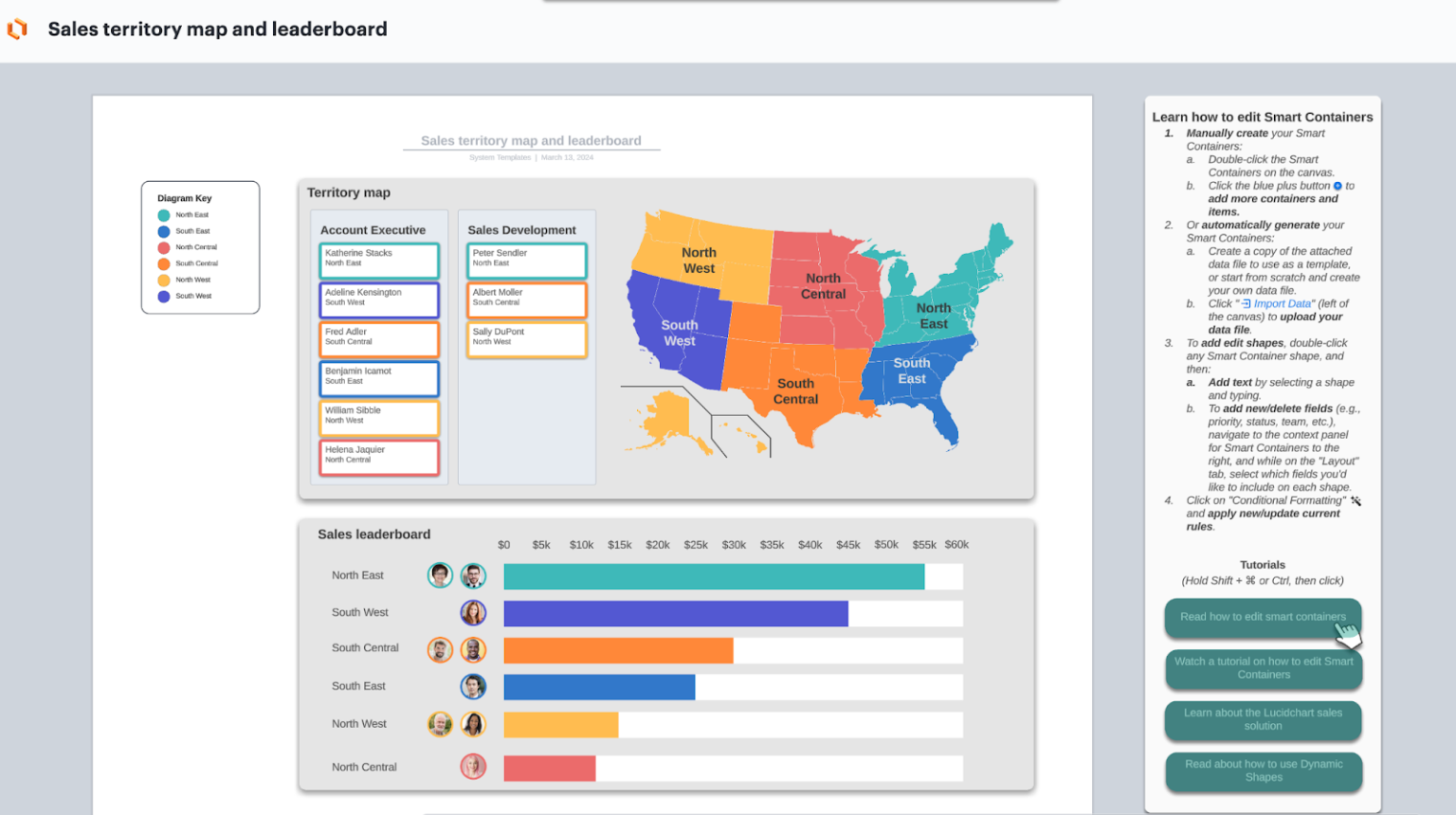 Sales Territory Mapping: Build & Perfect Your Strategy
