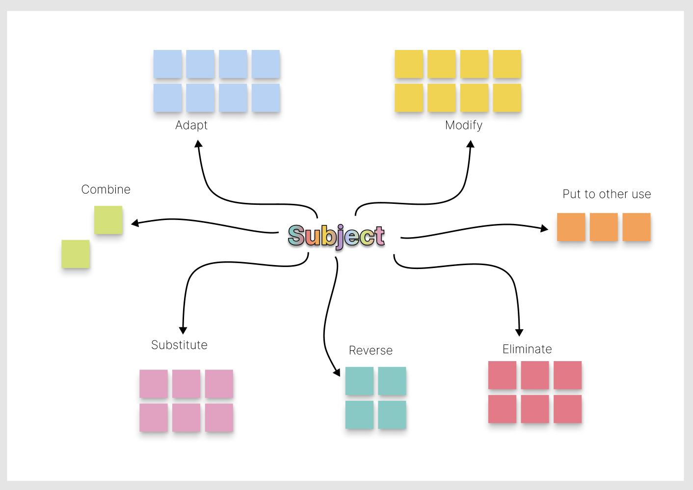 What is a Mind Map? Examples, Tips and More