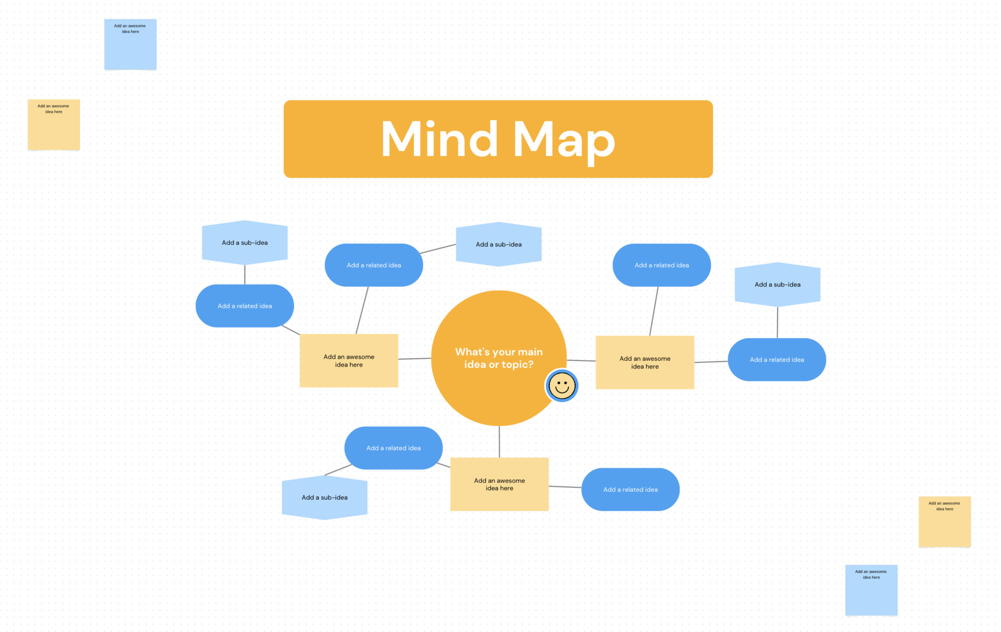 What is a Mind Map? Examples, Tips and More