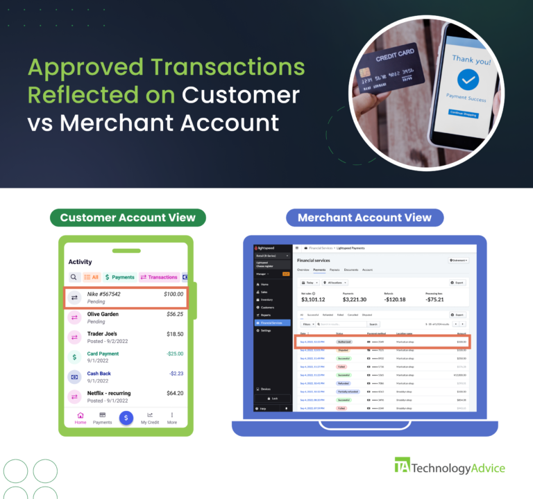 Payment Authorization: Overview, Definition & Process
