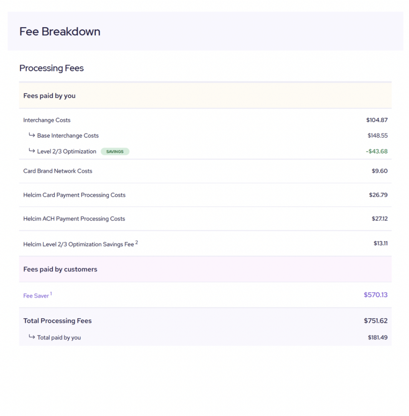 The B2B Payments Guide: Overview & Solutions