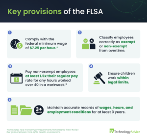 What is the Fair Labor Standards Act (FLSA)?