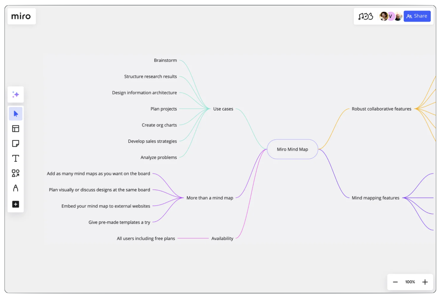 What is a Mind Map? Examples, Tips and More