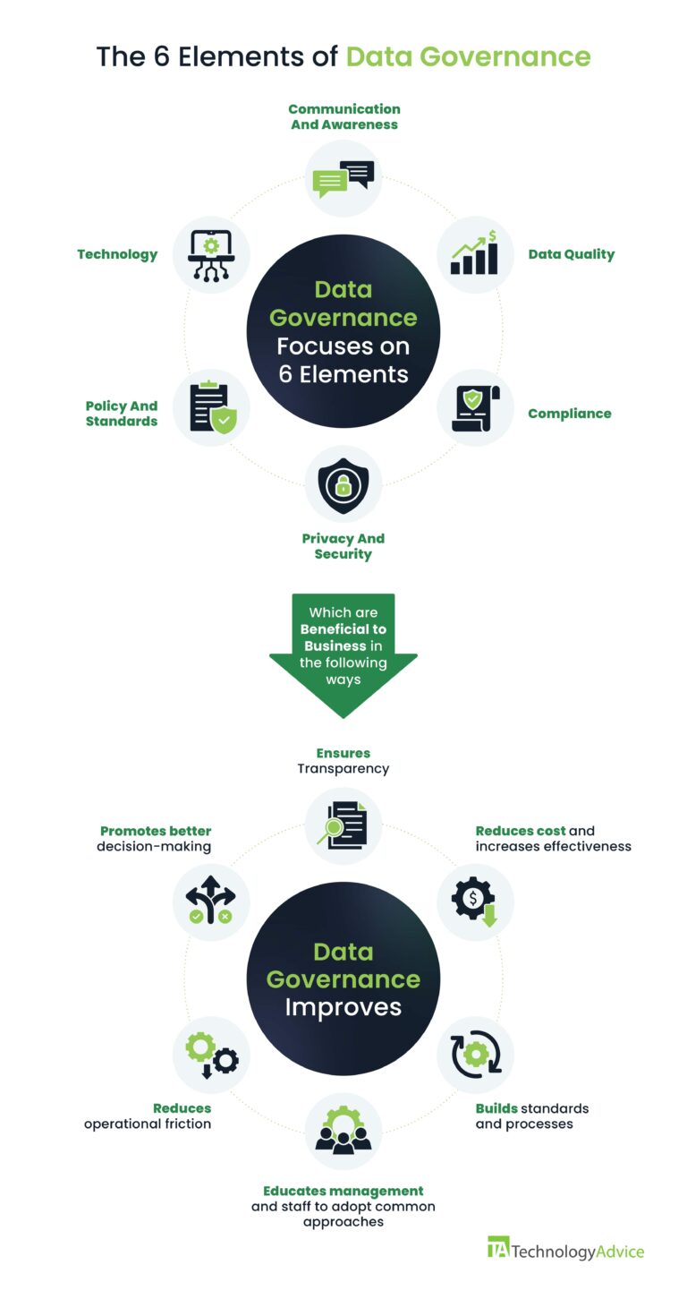 What is Data Governance?