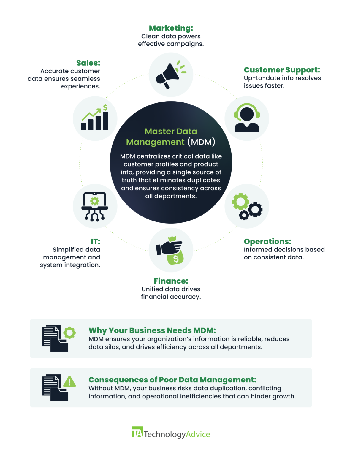 What is Master Data Management?