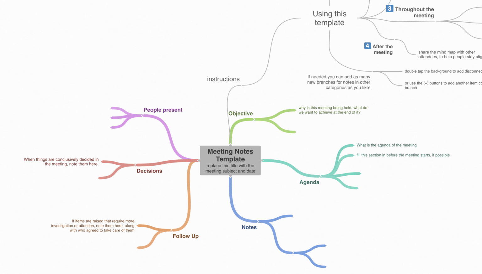 Mind Map Template and Examples