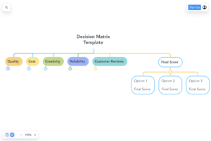 Mind Map Template and Examples