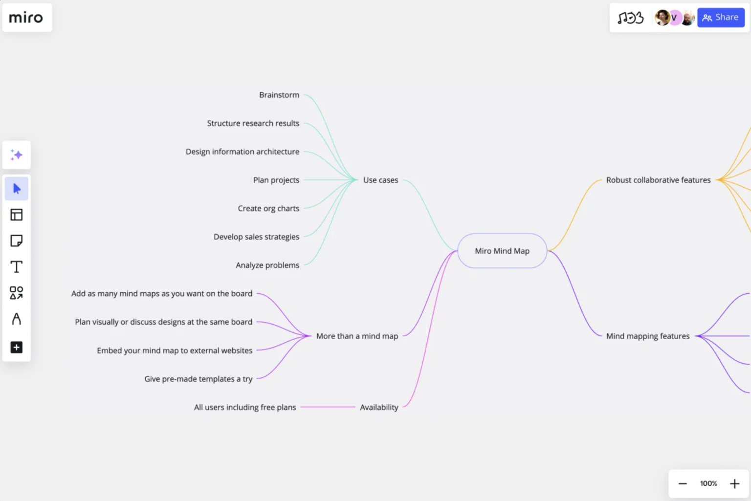 Mind Map Template and Examples